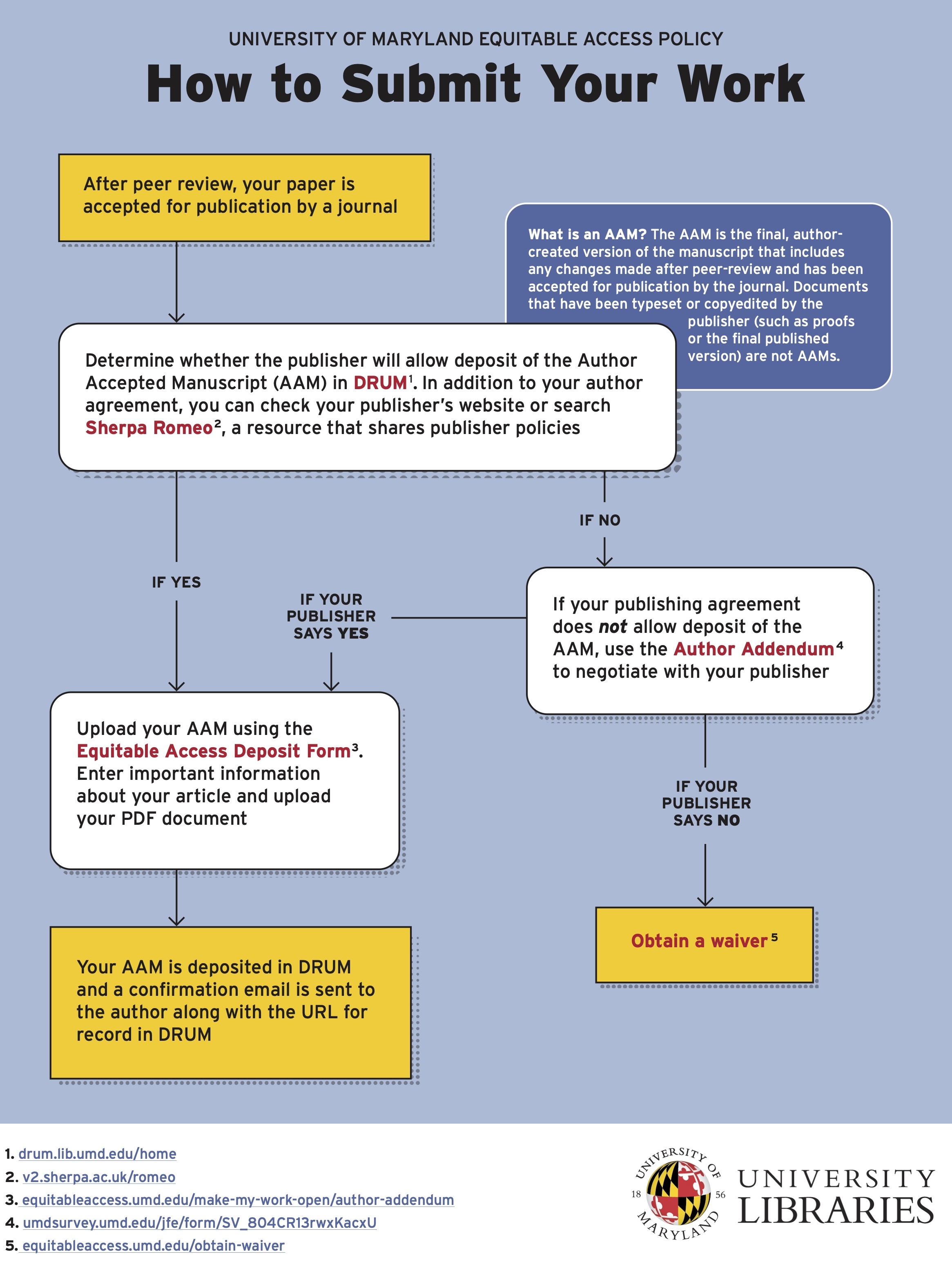 Make My Work Open | Equitable Access